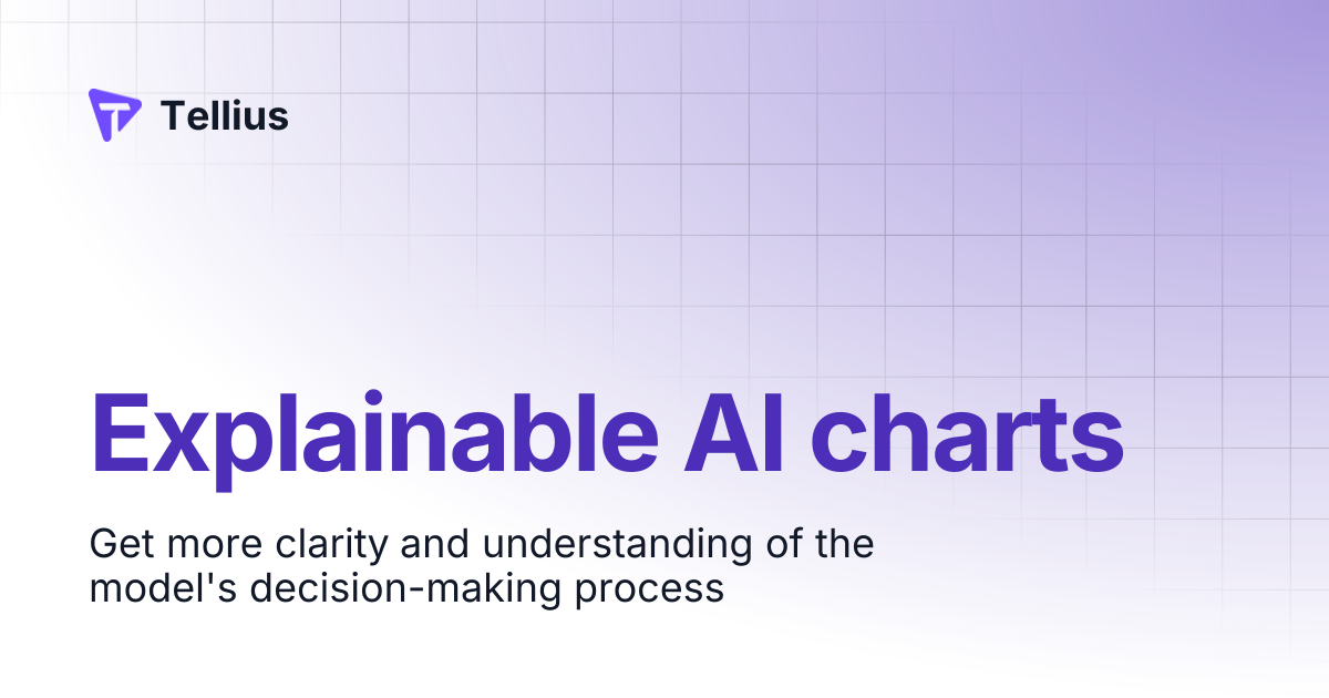 Explainable AI charts | Tellius 5.6 | Tellius