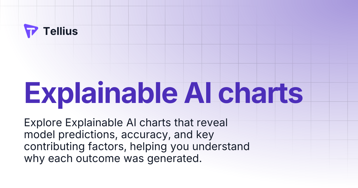Explainable AI charts | Tellius 5.5 | Tellius