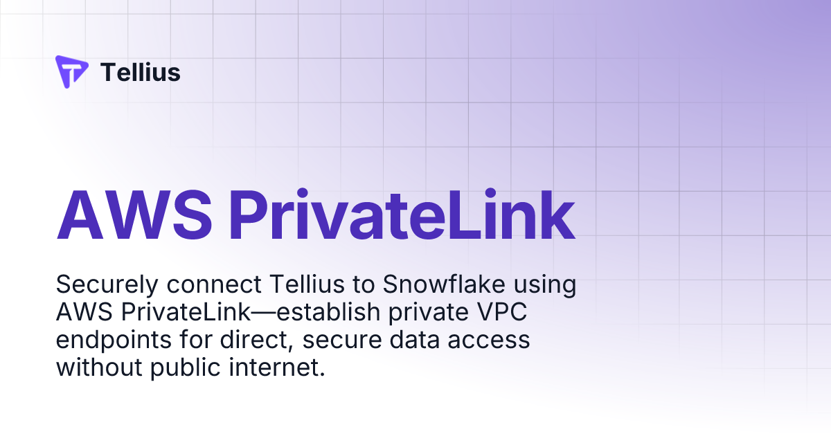 AWS PrivateLink | Tellius